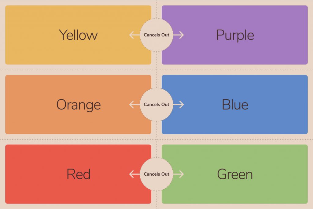 How to Color Correct: The Complete Guide · Care to Beauty