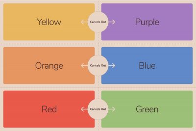 How to Color Correct: The Complete Guide · Care to Beauty