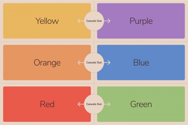 How to Color Correct: The Complete Guide · Care to Beauty