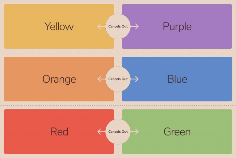 How to Color Correct: The Complete Guide · Care to Beauty