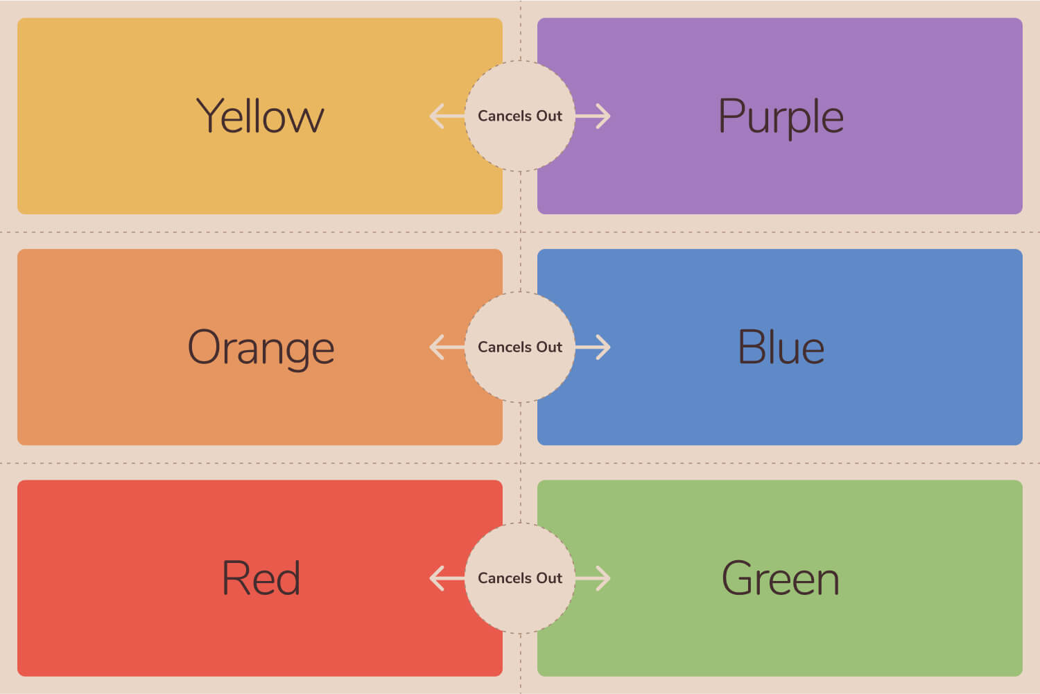 How to Color Correct: The Complete Guide · Care to Beauty
